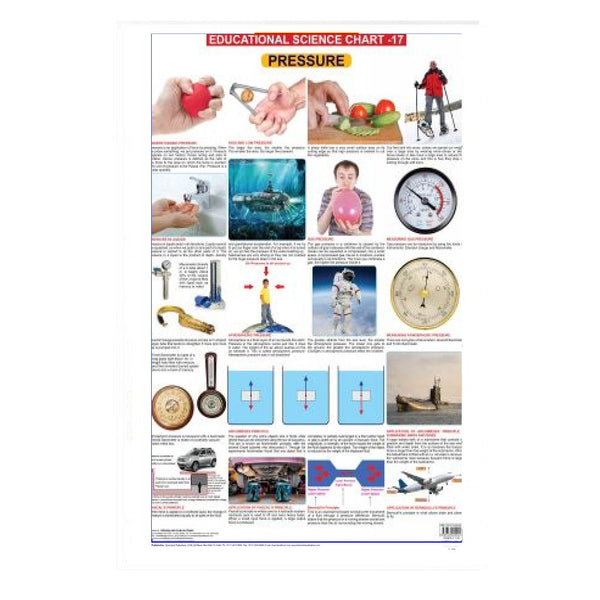 Pressure (Early Learning Chart) – Chirukaanuka