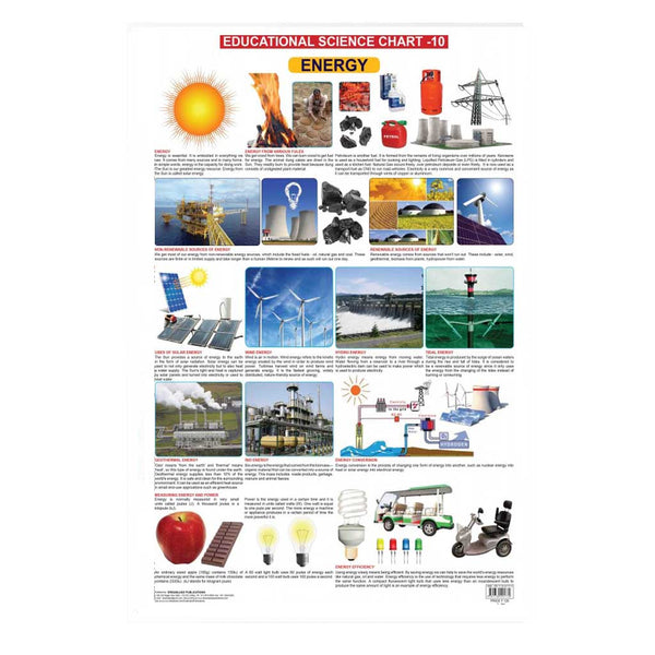 Energy (Early Learning Chart) – Chirukaanuka
